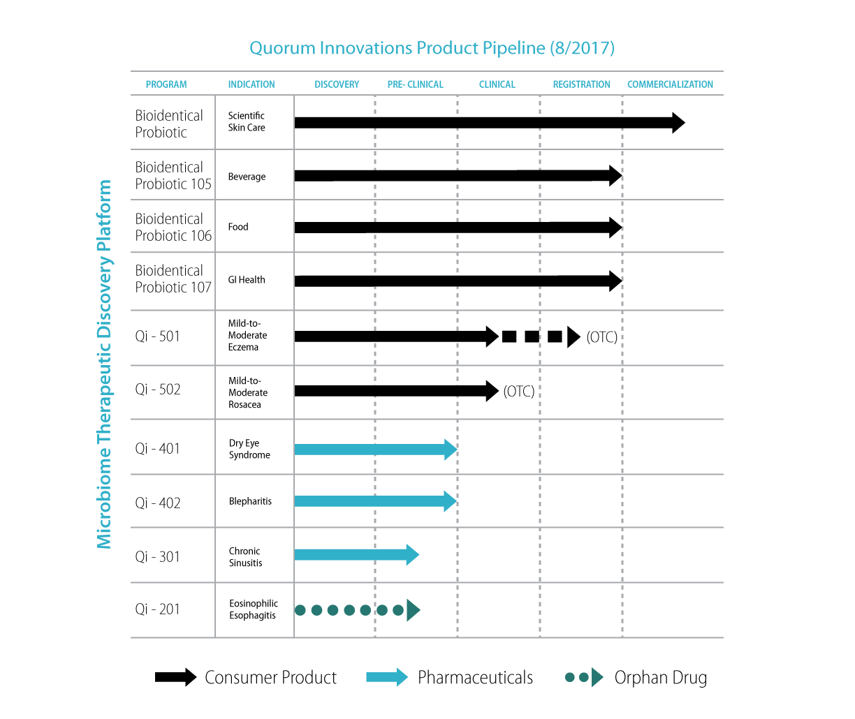 Pipeline - Quorum Innovations